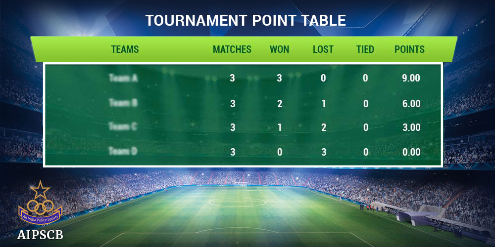 Point Table - AIPHC 2024-25 (League Match) Women